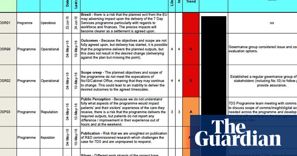 NHS Weekend working Risk Management Document NHS The Guardian nhs-weekend-working-risk-management-document-nhs-the-guardian