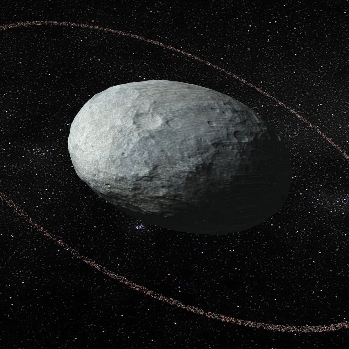 Dwarf Planets In Order Of Planets And Moons Of Our Solar System Size