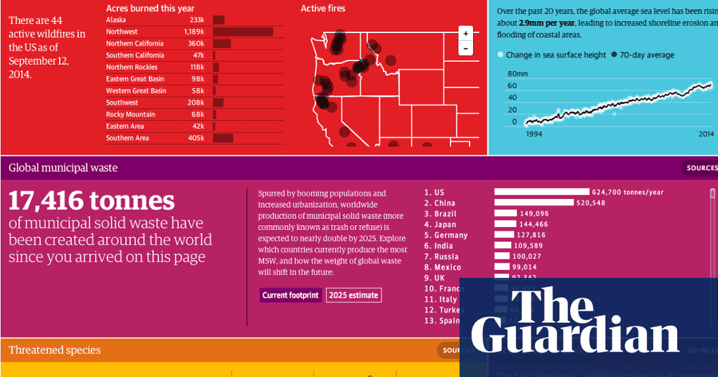 Your contribution to climate change: see your impact on the Earth's ... Your contribution to climate change: see your impact on the Earth's ...