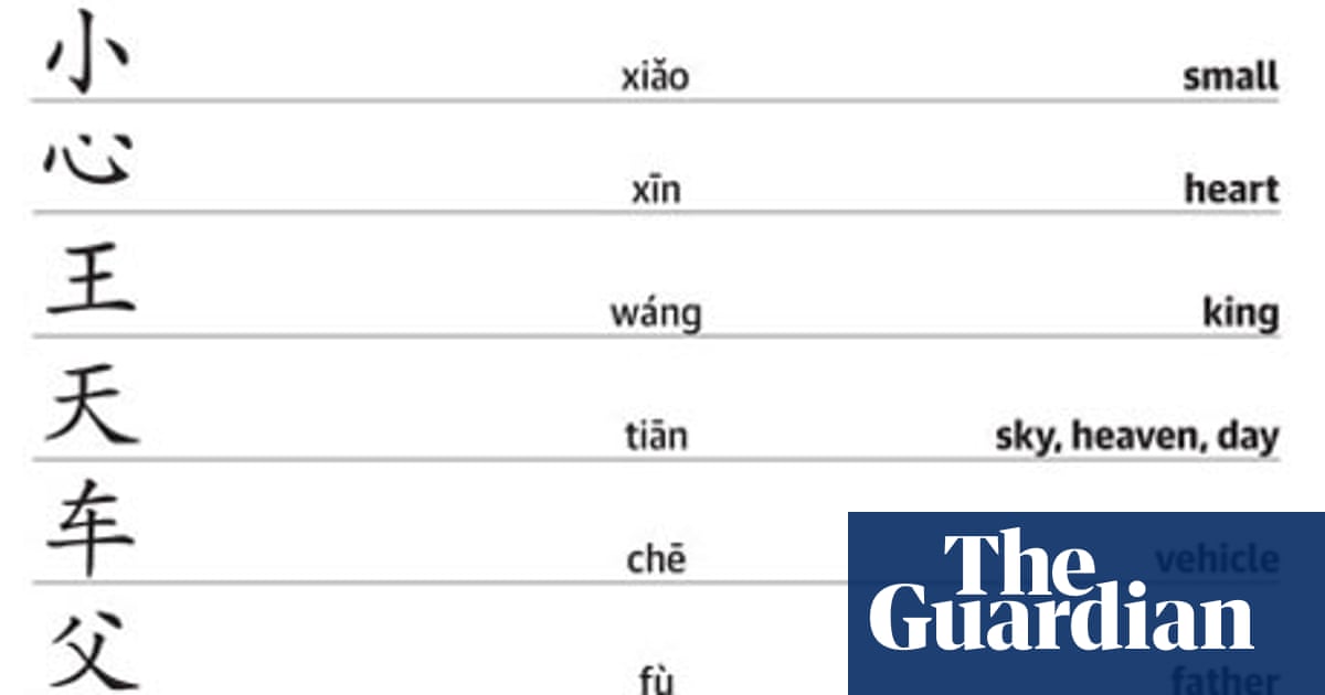 Mandarin Characters The Guardian mandarin-characters-the-guardian